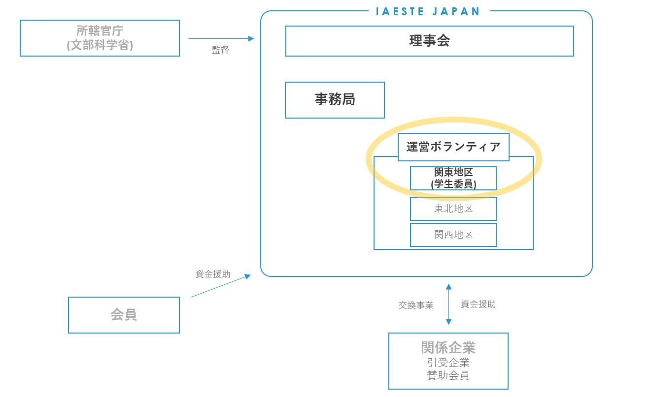 IAESTEとは | IAESTE TLSC